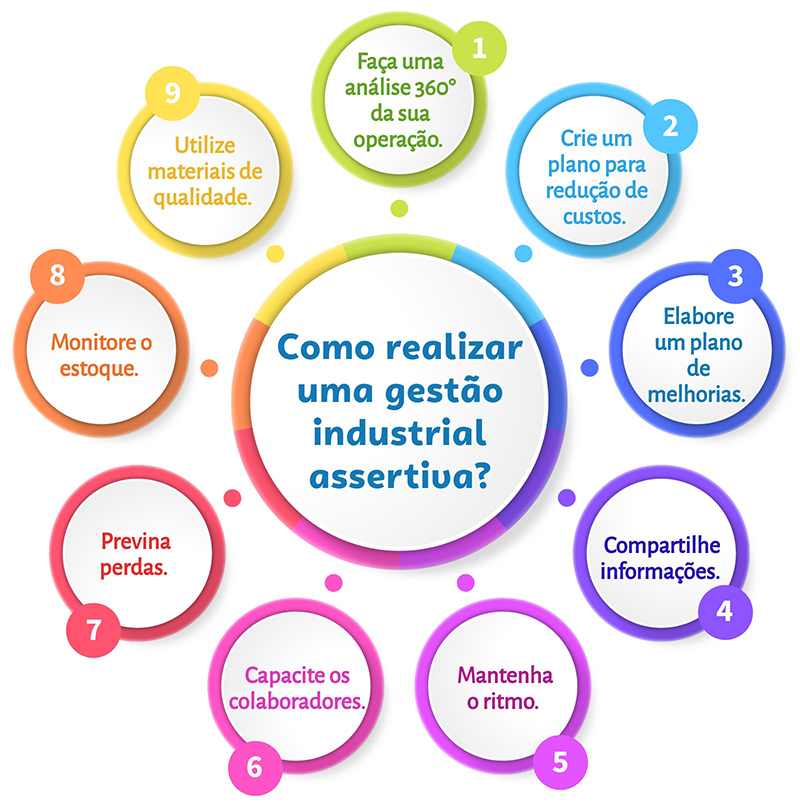 O que é e como implementar a gestão industrial assertiva - Sebrae